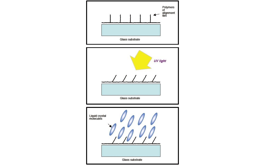 Sharp UV2A-Technologie: Verbesserte Bilddarstellung bei gesenktem ...